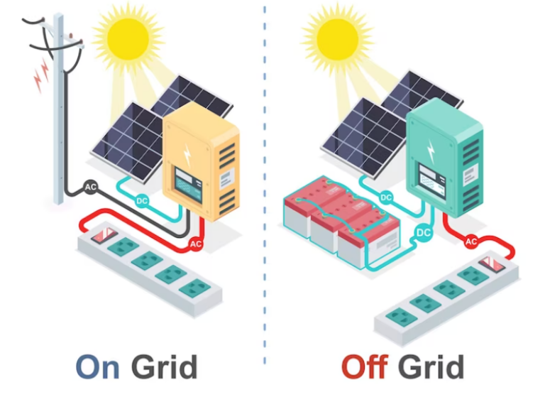 Sistem Solar Panel: Panduan Terlengkap dan Mudah Difahami June 2026